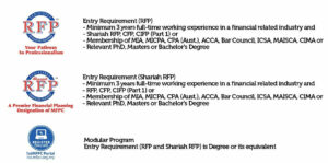 Registered Financial Planner (RFP) Capstone Programme - MFPC