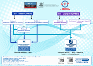 CMSL Programme - MFPC