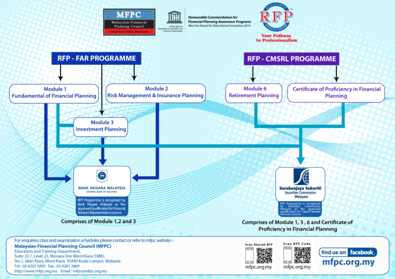 FAR Programme - MFPC