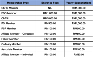Membership Details - MFPC
