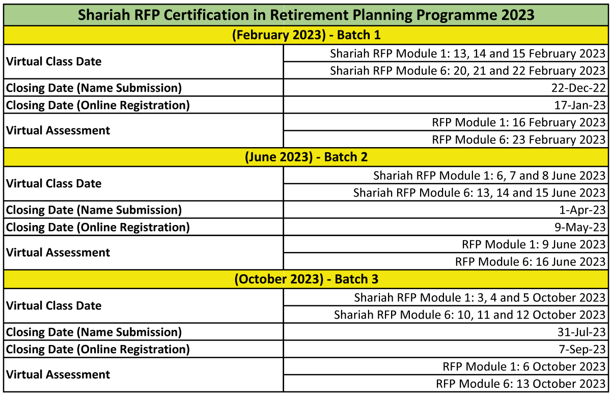 Certification in Retirement Planning - MFPC