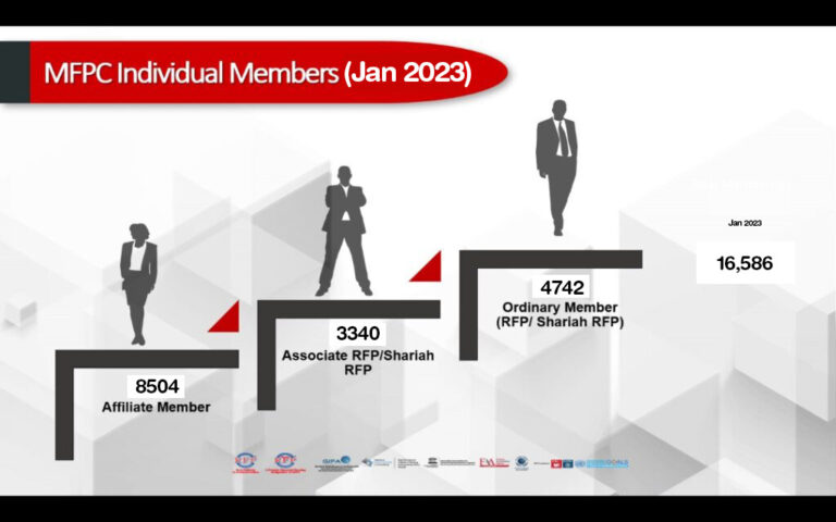 Membership Details - MFPC