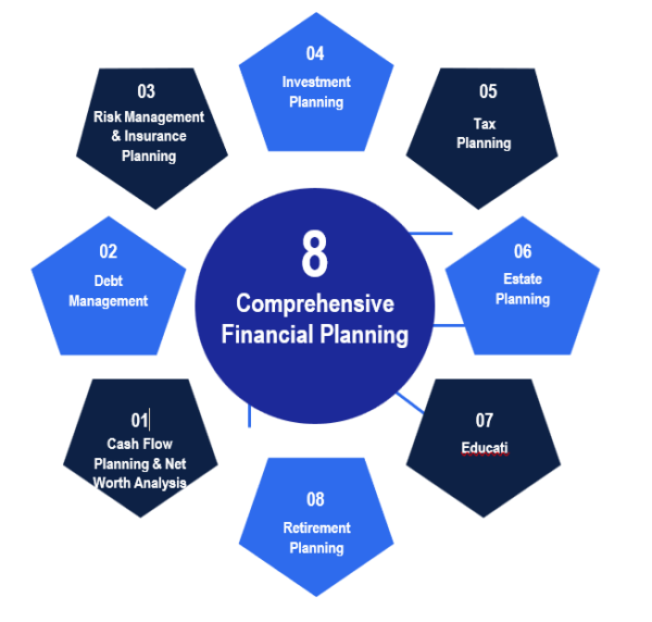 The Eight Pillar of Financial Planning - MFPC