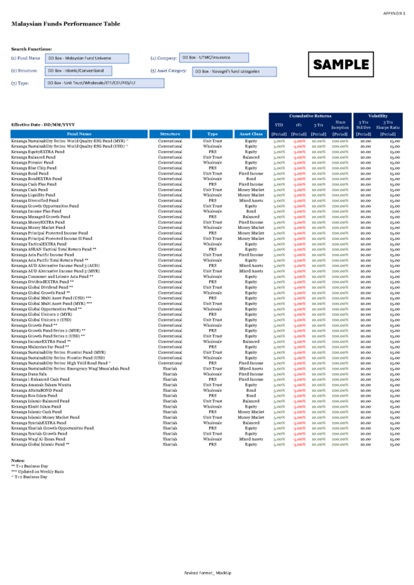 Publication of Fund Performance - MFPC