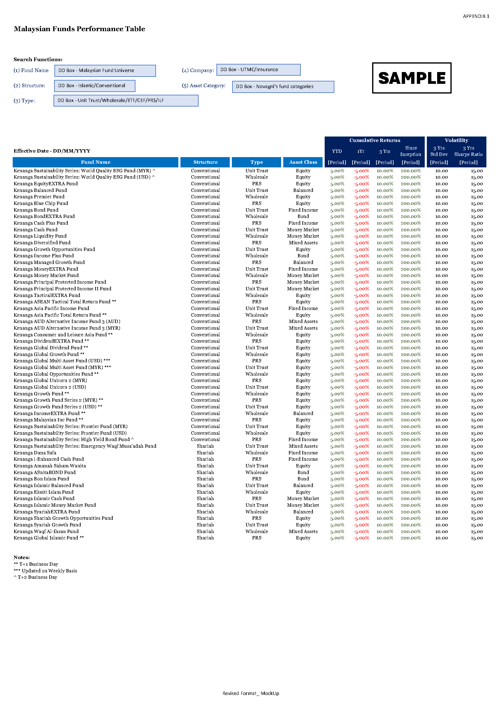 Publication of Fund Performance - MFPC