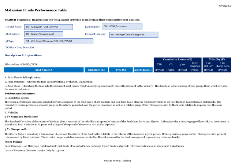 Publication of Fund Performance - MFPC